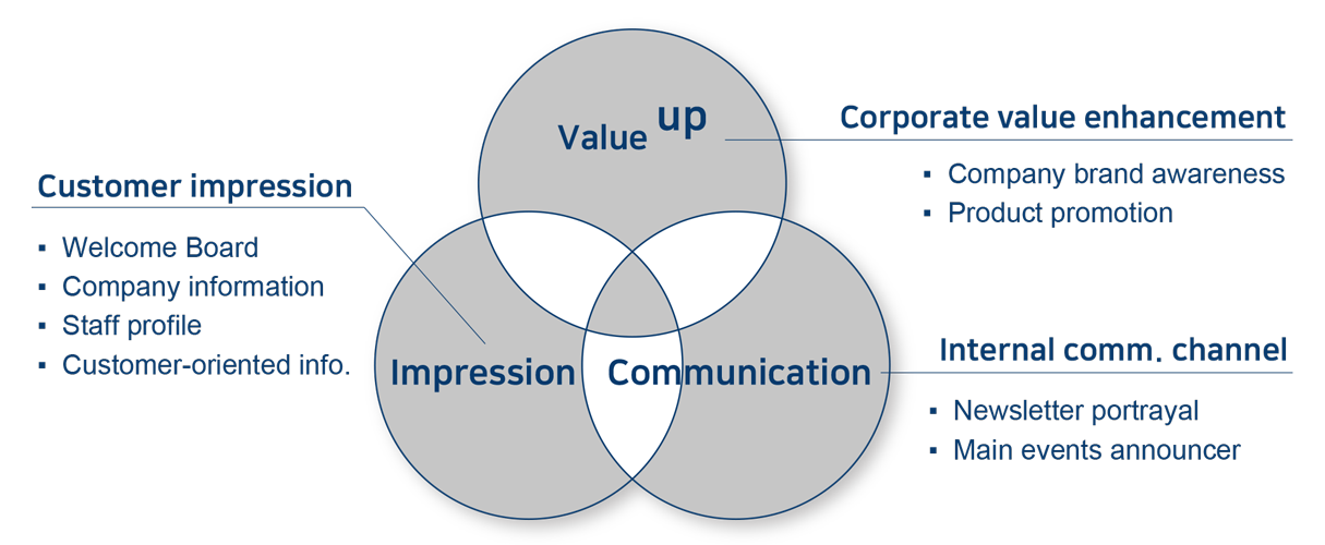 아이-리셉션 - NXO