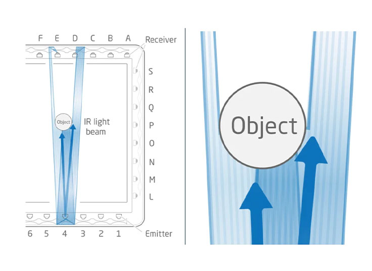 neonord object - NXO